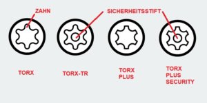 Torx Antrieb: Vorteile, Aussehen, Infos und Alternativen