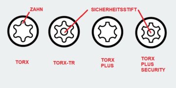 Torx Antrieb: Vorteile, Aussehen, Infos und Alternativen