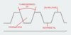Der Flankenwinkel: Definition, Wissenswertes & Infos