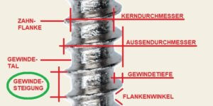 Metrisches Gewinde oder Zollgewinde: Da liegt der Unterschied